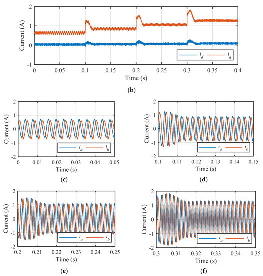 Energies | Free Full-Text | New Sensorless Speed Control of a Hybrid Stepper Motor Based on ...