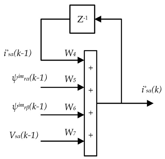 Online Rotor and Stator Resistance Estimation Based on Artificial Neural Network Applied in ...