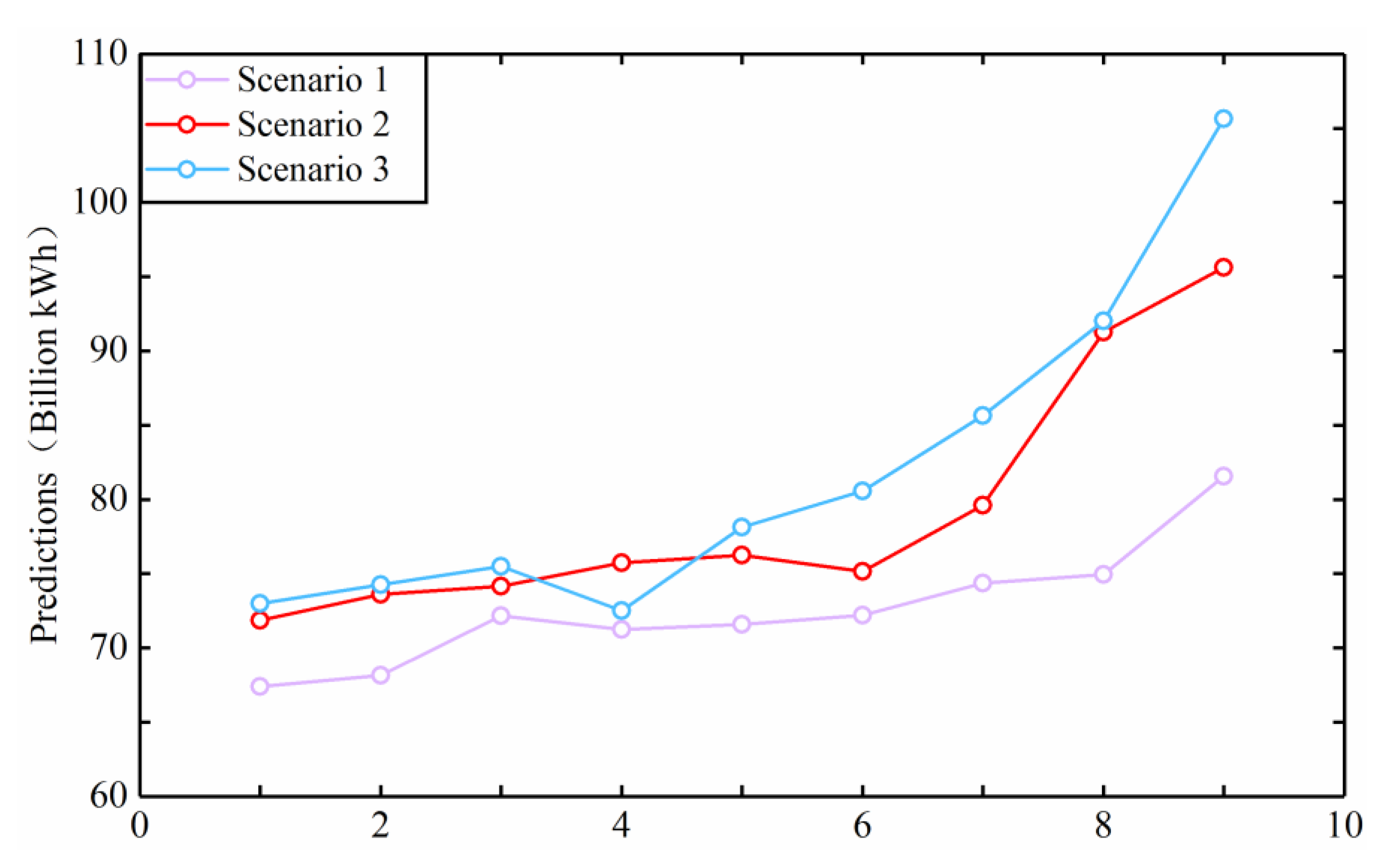 A Novel Deep Learning Approach for Wind Power Forecasting Based on WD ...