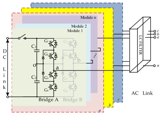 Energies | Free Full-Text | Voltage-Balancing Strategy for Three-Level ...