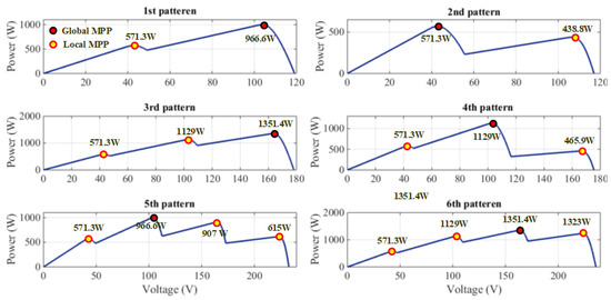 Stochastic Fractal Search Optimization Algorithm Based Global MPPT for ...
