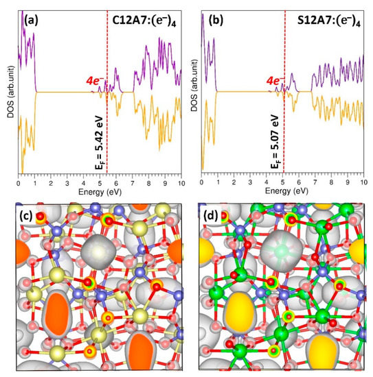 Mayenite Electrides and Their Doped Forms for Oxygen Reduction Reaction ...