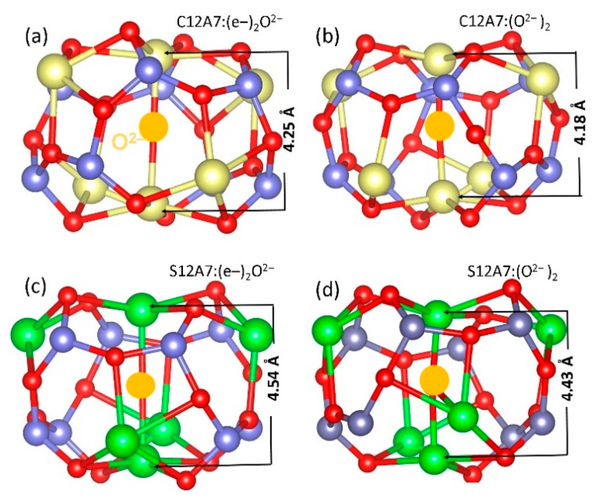 Mayenite Electrides and Their Doped Forms for Oxygen Reduction Reaction ...