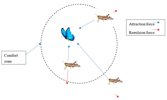 Smart Energy Management System of Environmentally Friendly Microgrid ...