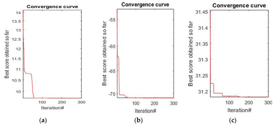 Energies | Free Full-Text | Smart Energy Management System of ...