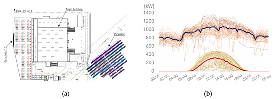 Electric Vehicle Aggregate Power Flow Prediction and Smart Charging ...
