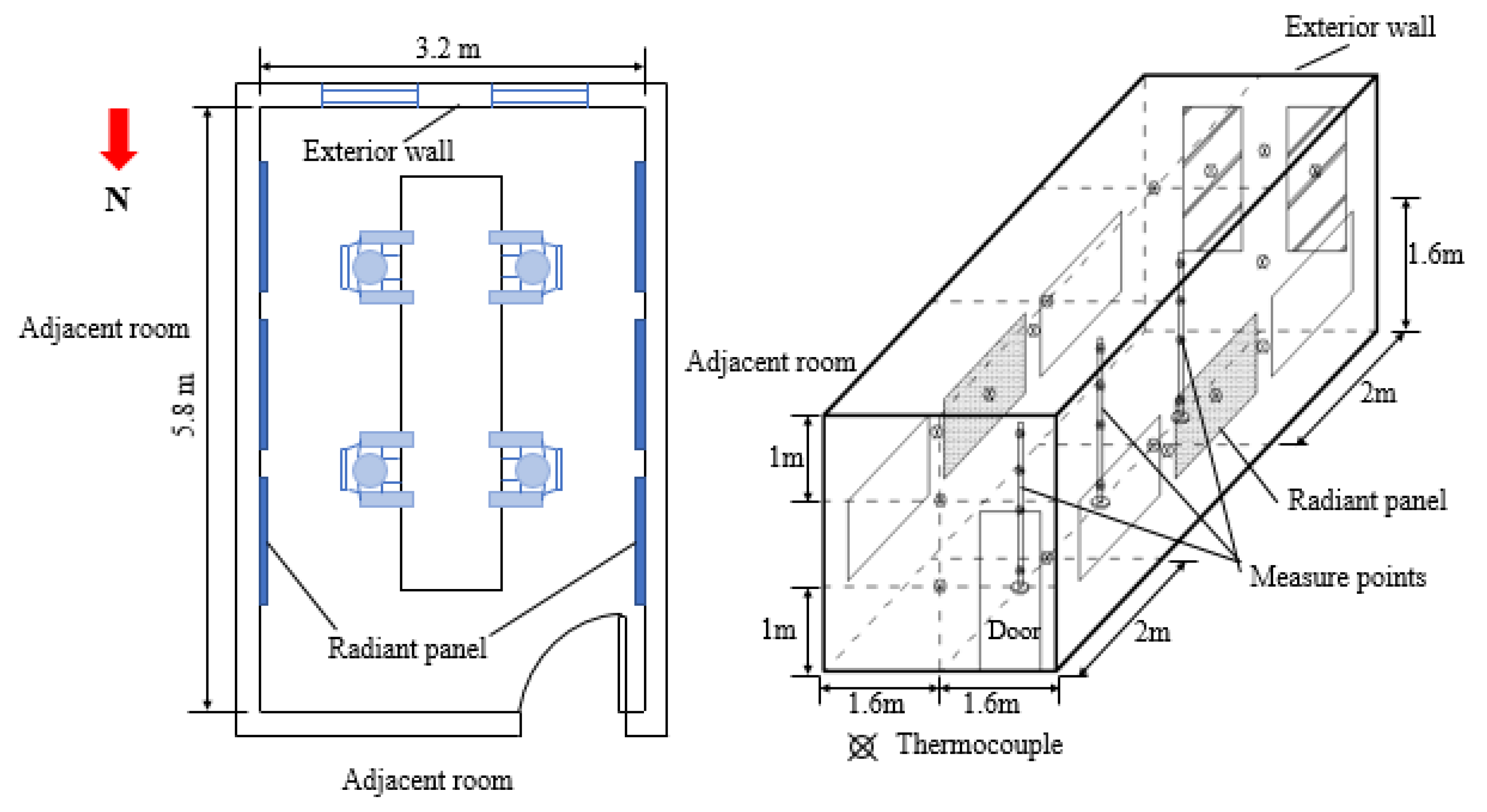 Experimental Study on Thermal Response Characteristics of Indoor ...