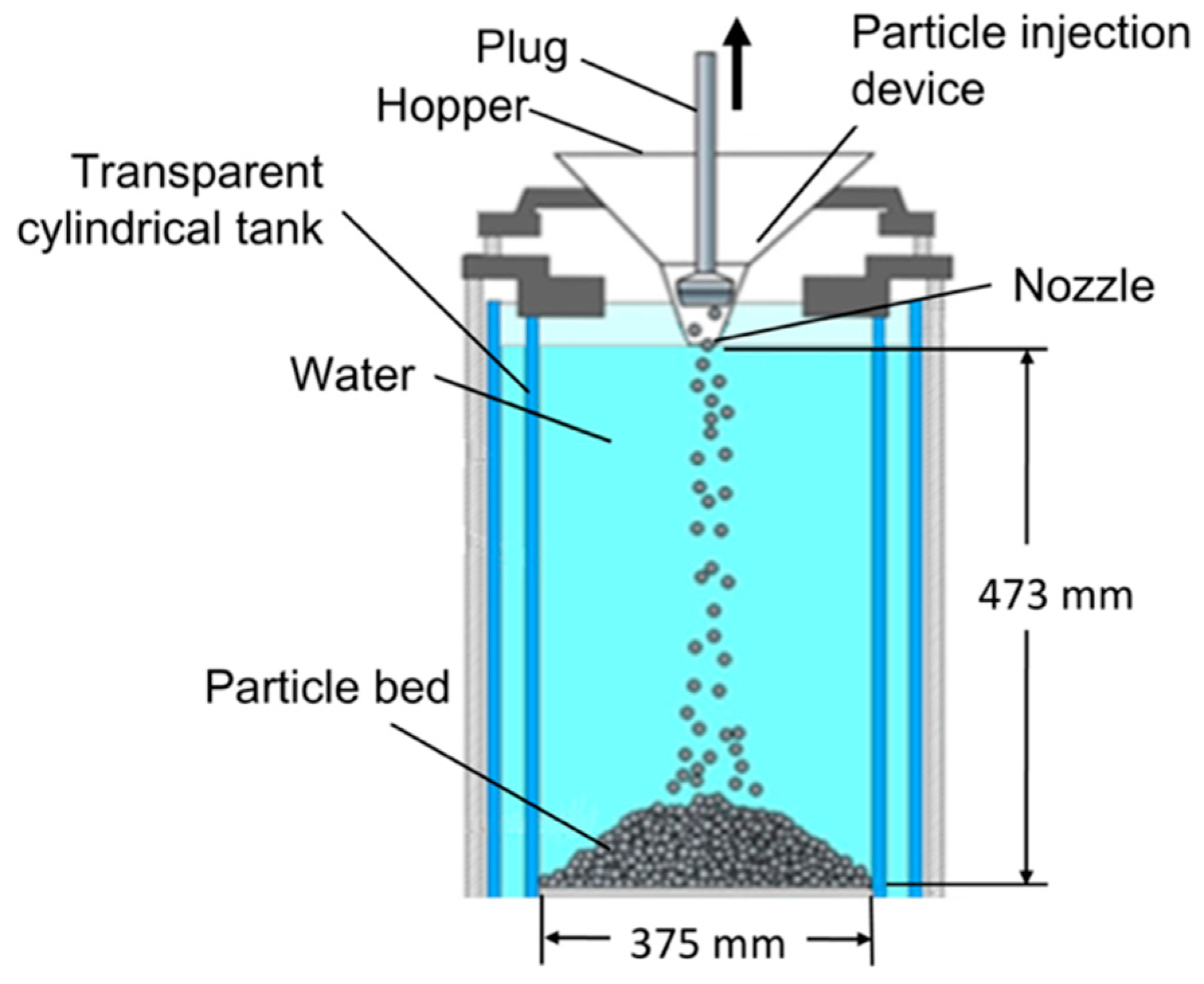 Numerical Simulation of the Solid Particle Sedimentation and Bed ...