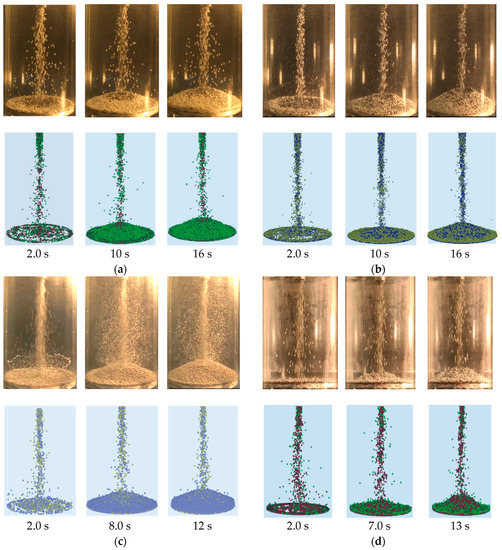 Numerical Simulation of the Solid Particle Sedimentation and Bed ...