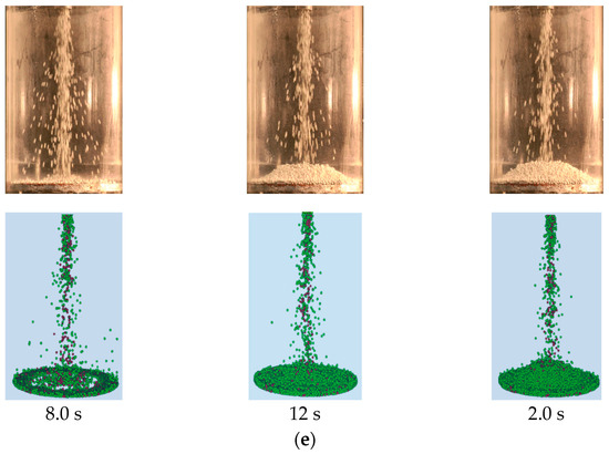 Numerical Simulation of the Solid Particle Sedimentation and Bed ...