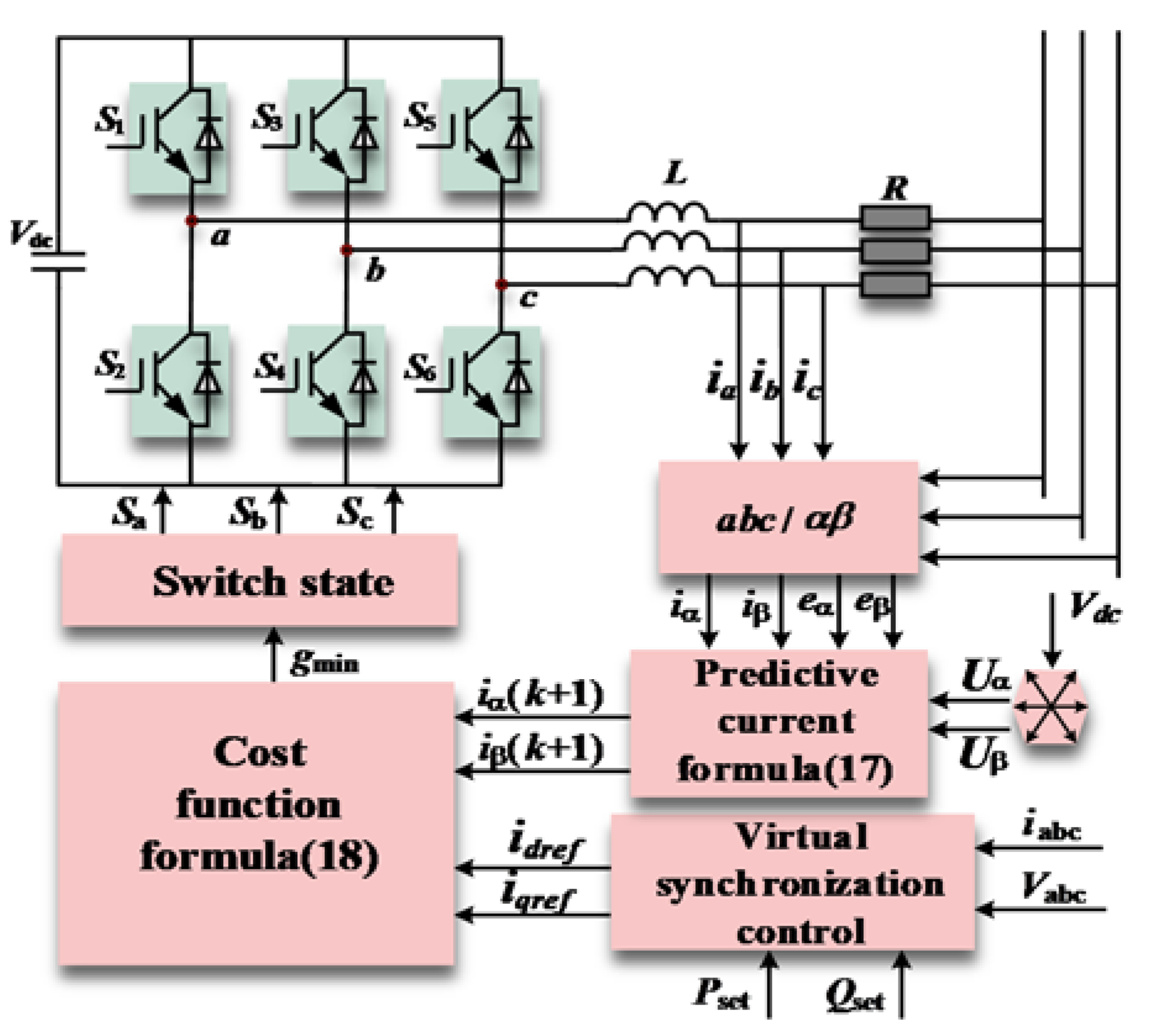 Energies | Free Full-Text | Model Predictive Virtual Synchronous Control of Permanent Magnet ...