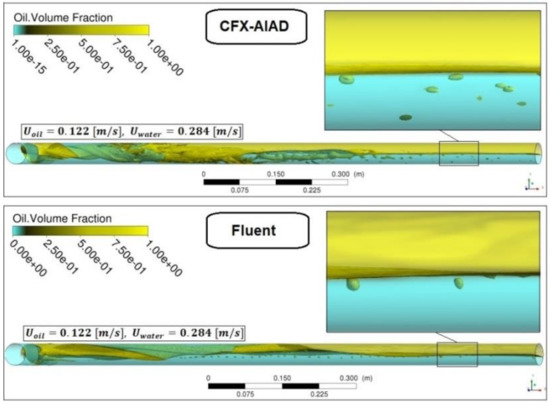 Numerical Modelling of Horizontal Oil-Water Pipe Flow