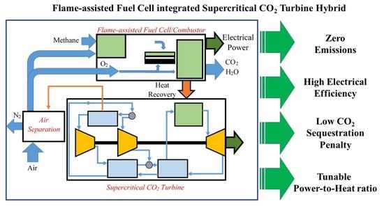 Energies | Free Full-Text | Hybrid Fuel Cell—Supercritical CO2 Brayton Cycle for CO2 ...