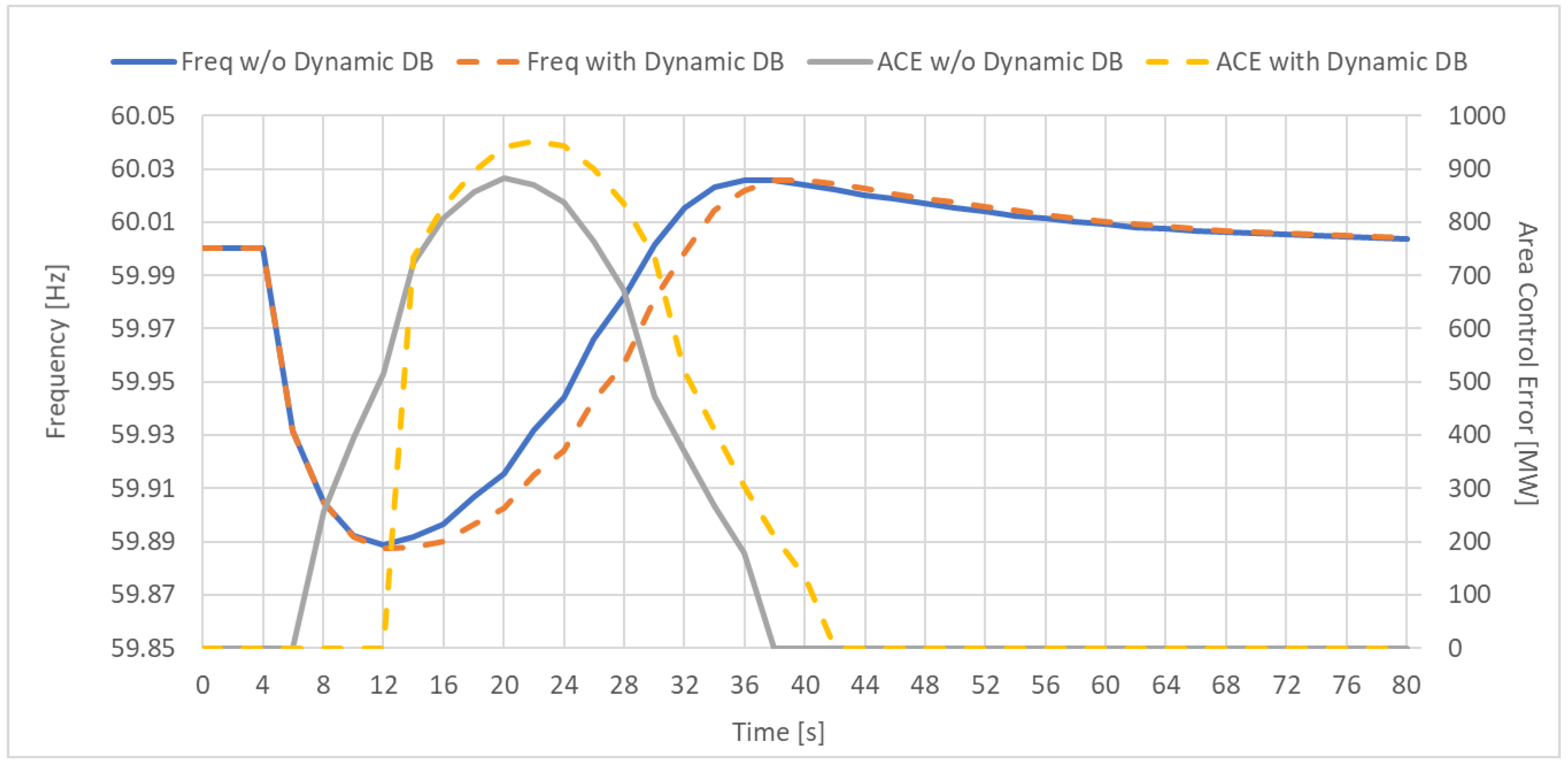 Energies | Free Full-Text | Dynamic-Model-Based AGC Frequency Control ...