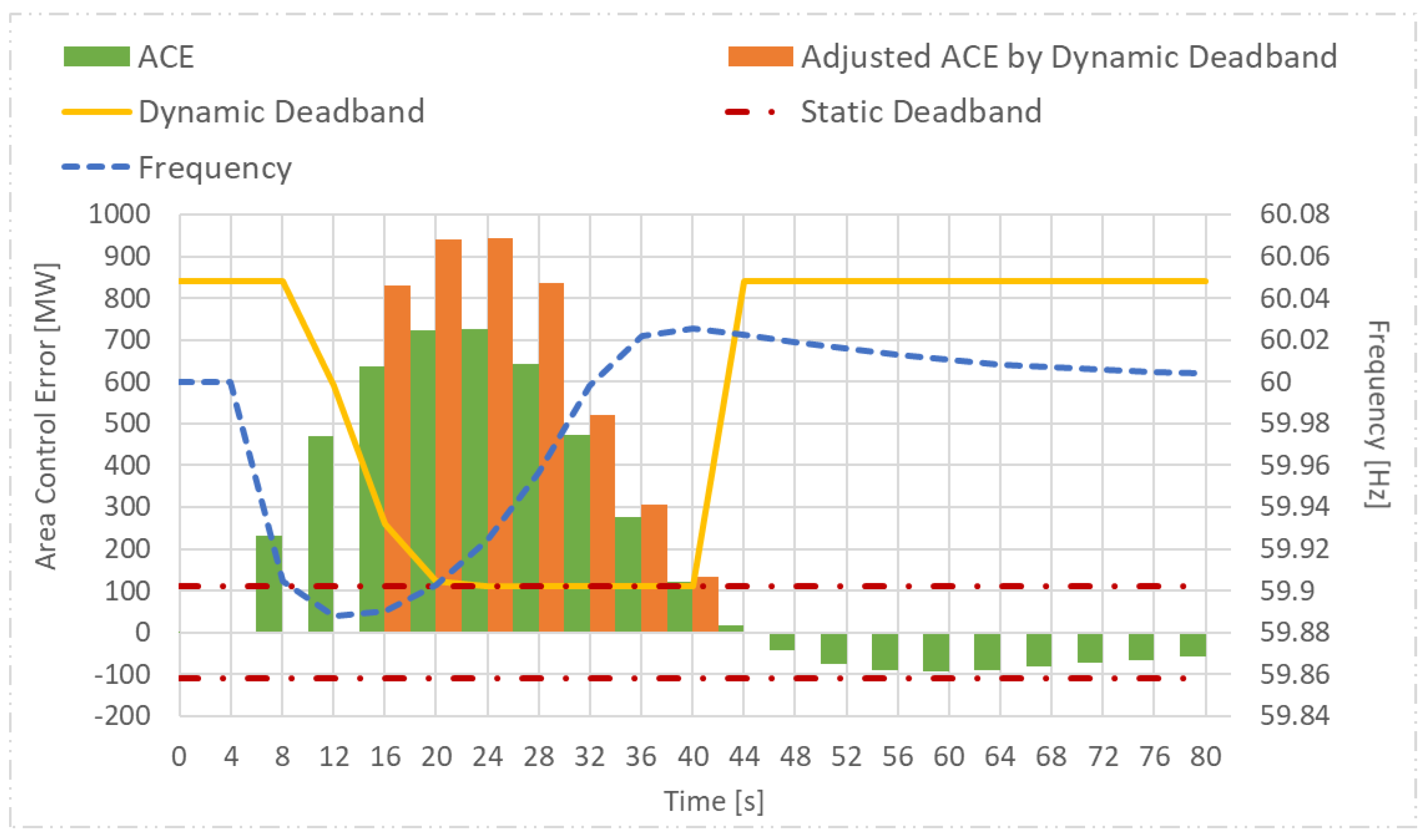 Energies | Free Full-Text | Dynamic-Model-Based AGC Frequency Control ...