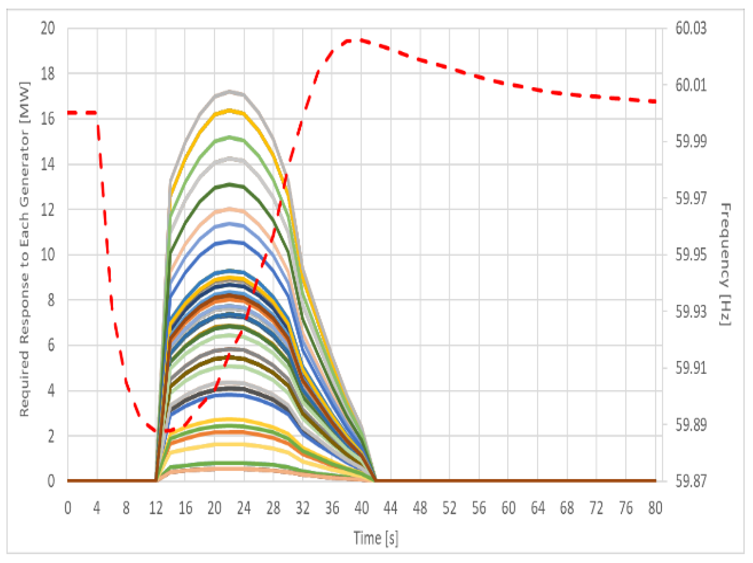 Energies | Free Full-Text | Dynamic-Model-Based AGC Frequency Control ...