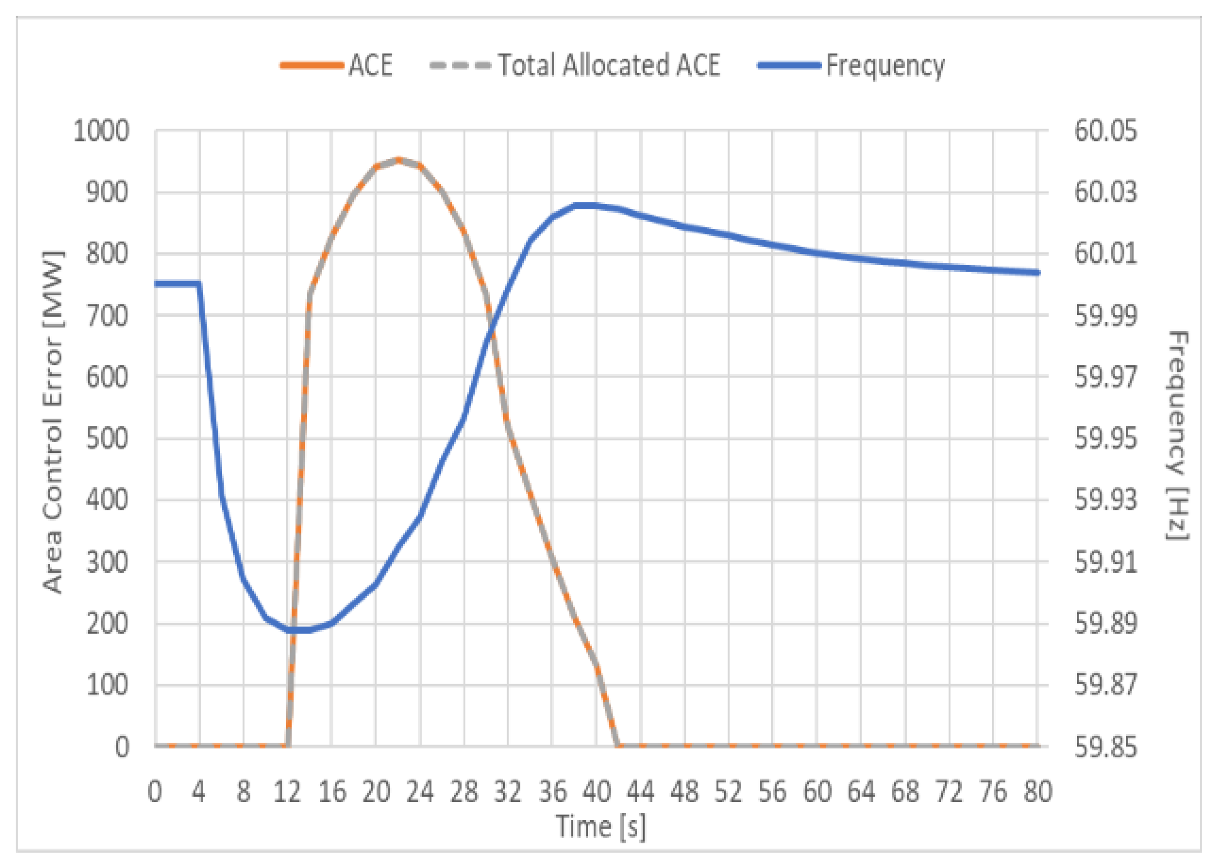 Energies | Free Full-Text | Dynamic-Model-Based AGC Frequency Control ...