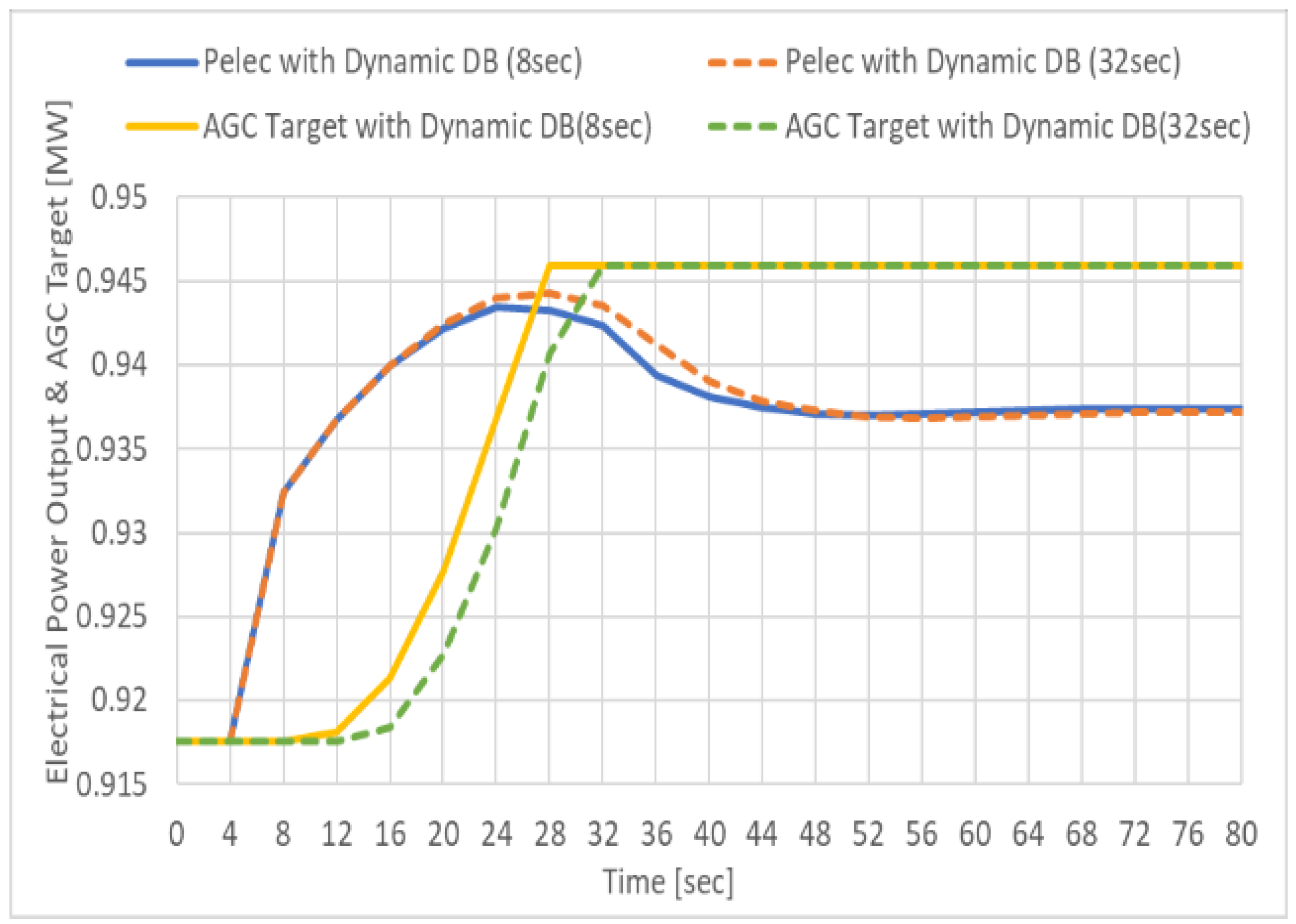 Energies | Free Full-Text | Dynamic-Model-Based AGC Frequency Control ...