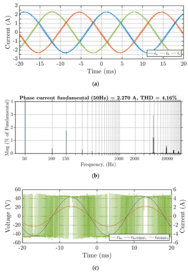 Analysis of Input Voltage Switching Ripple in Three-Phase Four-Wire Split Capacitor PWM Inverters