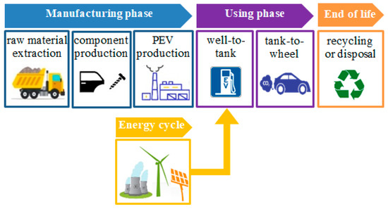 Energies | Free Full-Text | Probabilistic Approach to Integrate ...