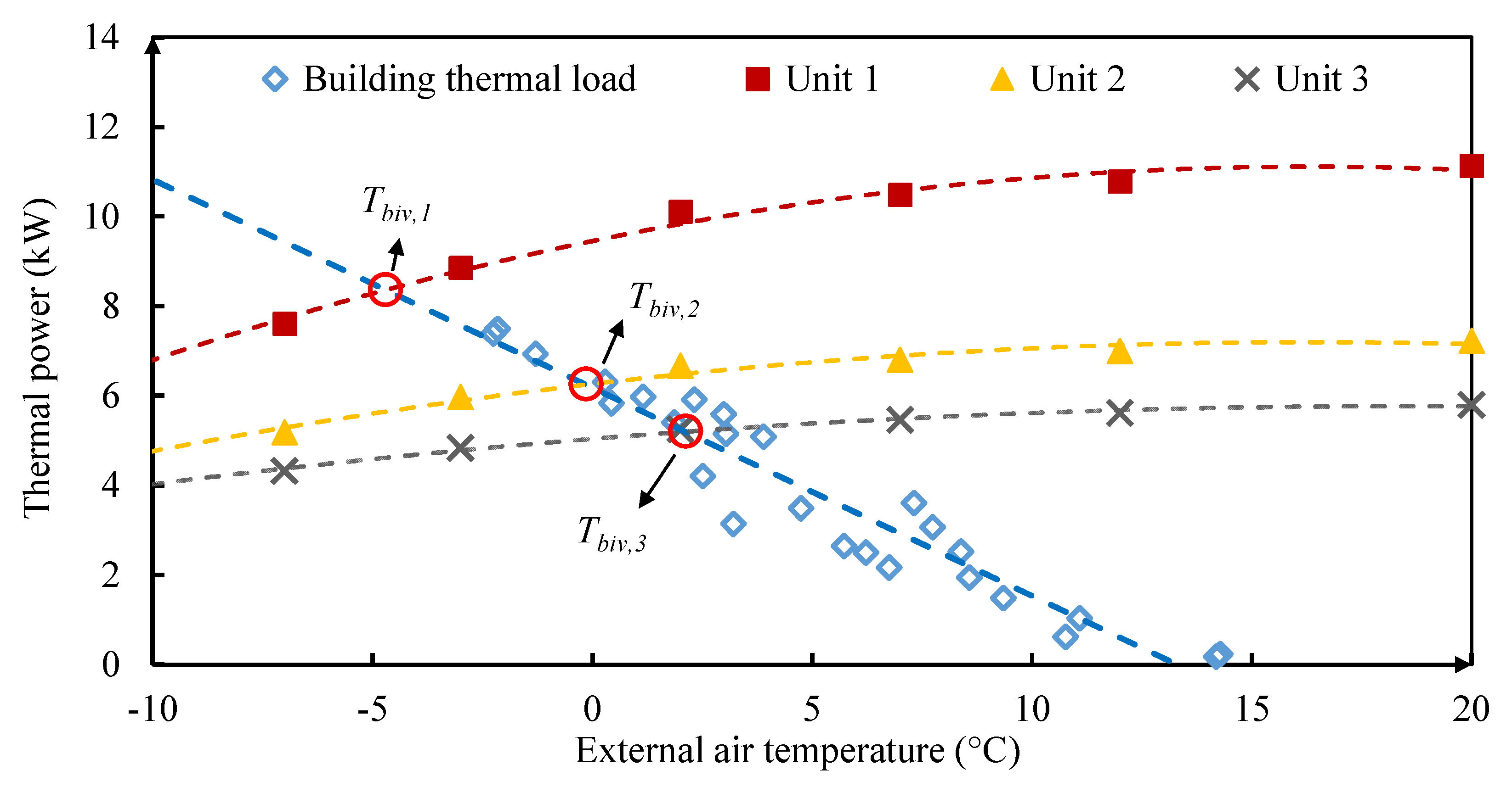 The Role of Emitters, Heat Pump Size, and Building Massive Envelope ...