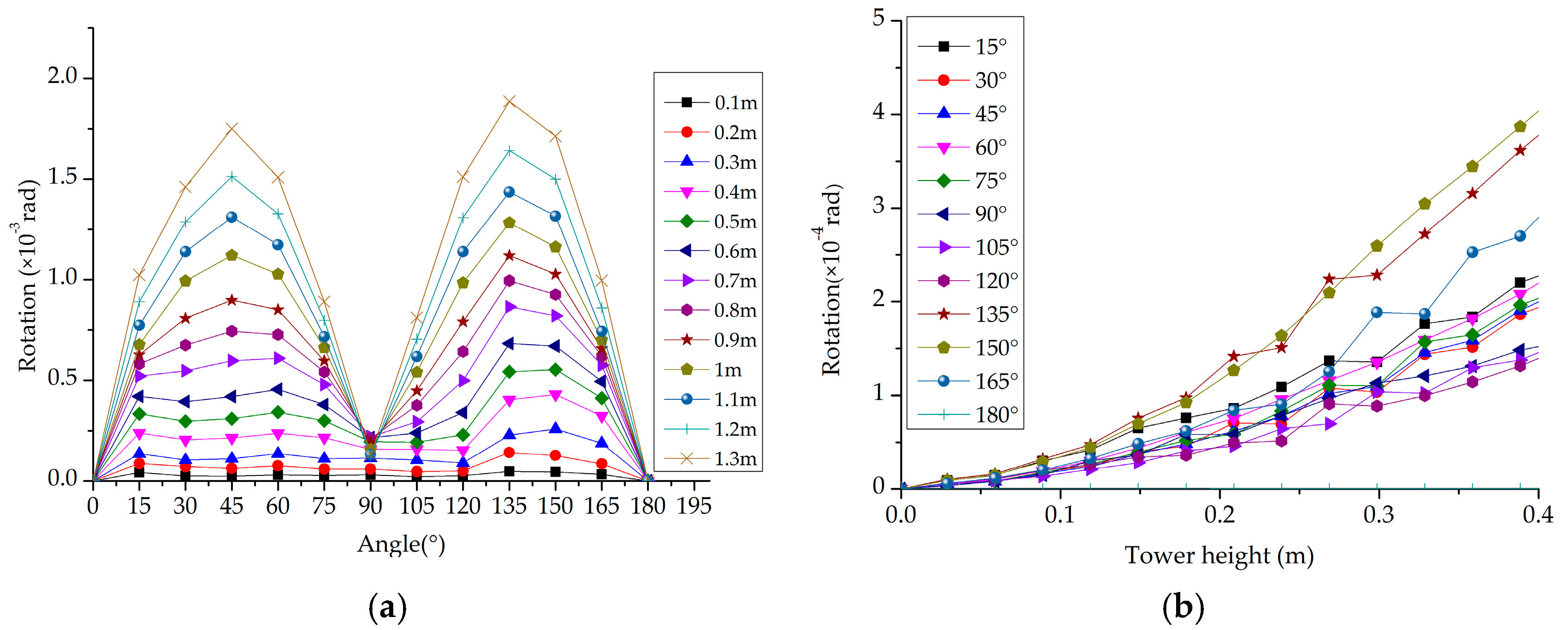 Study of the Bearing Capacity of Stiffened Tall Offshore Wind Turbine ...