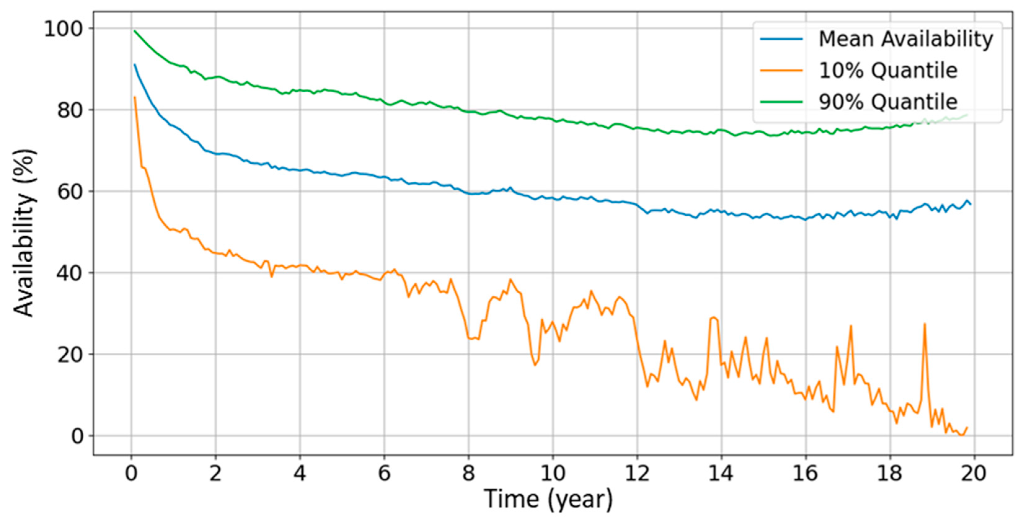 Probabilistic Availability Analysis for Marine Energy Transfer Subsystem Using Bayesian Network