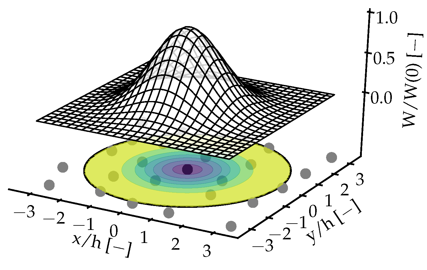 Smoothed Particle Hydrodynamics Simulation of High Velocity Impact ...