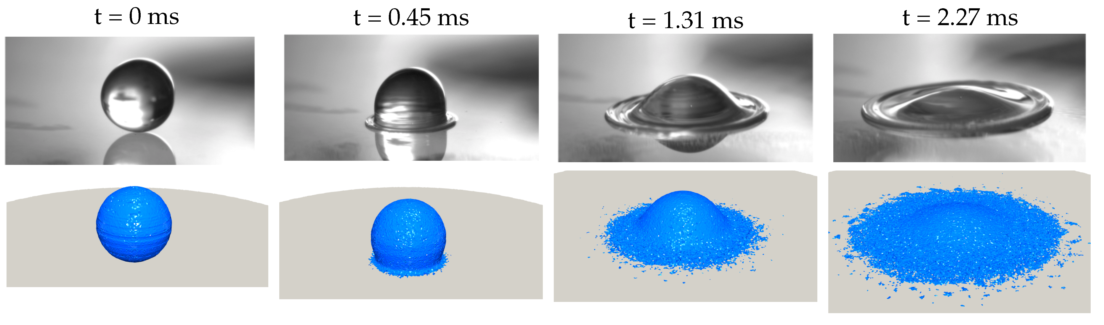 Smoothed Particle Hydrodynamics Simulation of High Velocity Impact ...