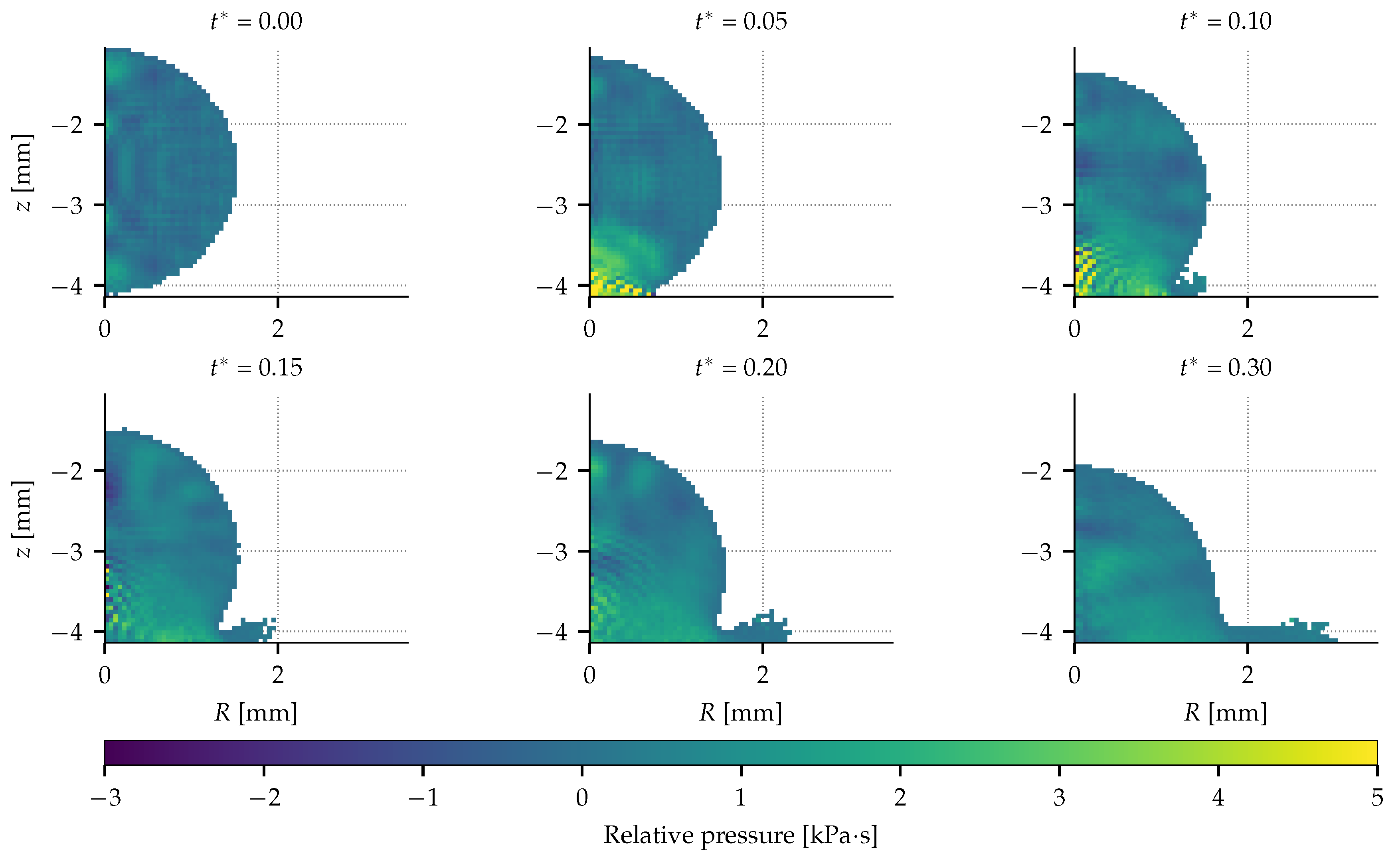 Smoothed Particle Hydrodynamics Simulation of High Velocity Impact ...