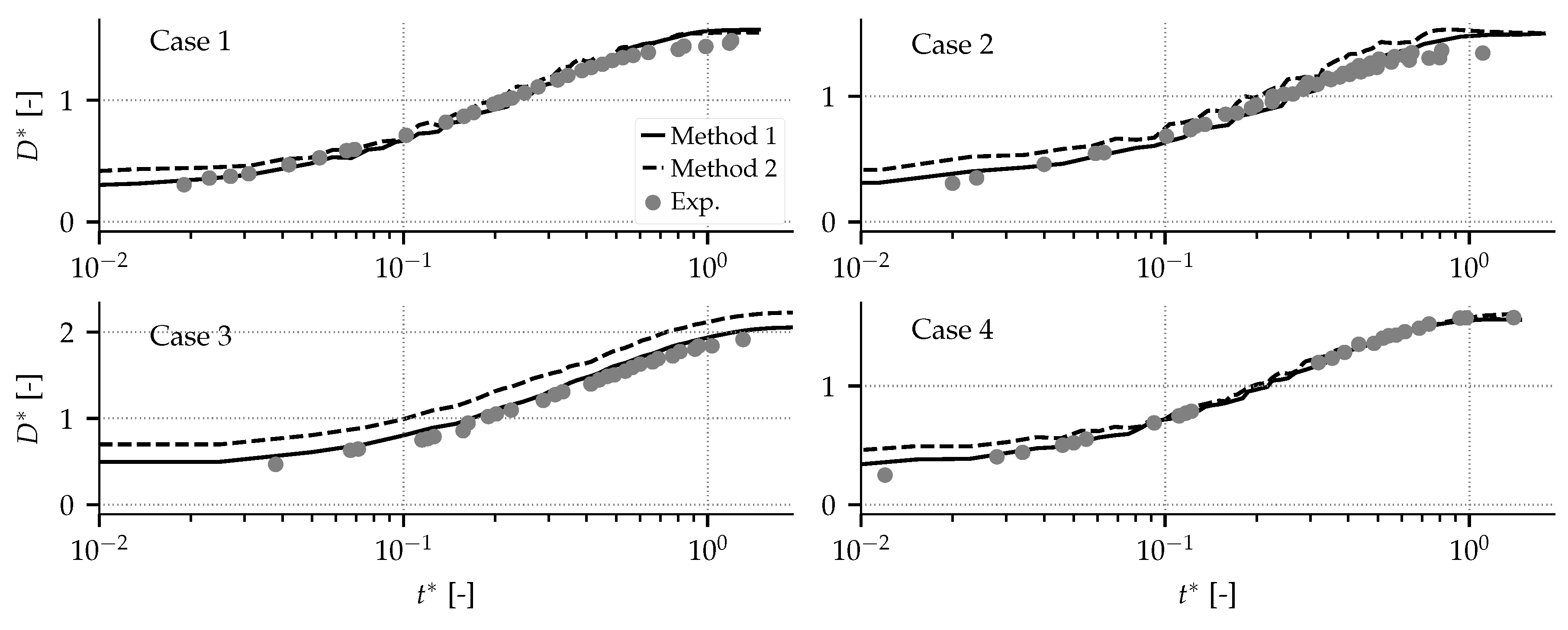 Smoothed Particle Hydrodynamics Simulation of High Velocity Impact ...