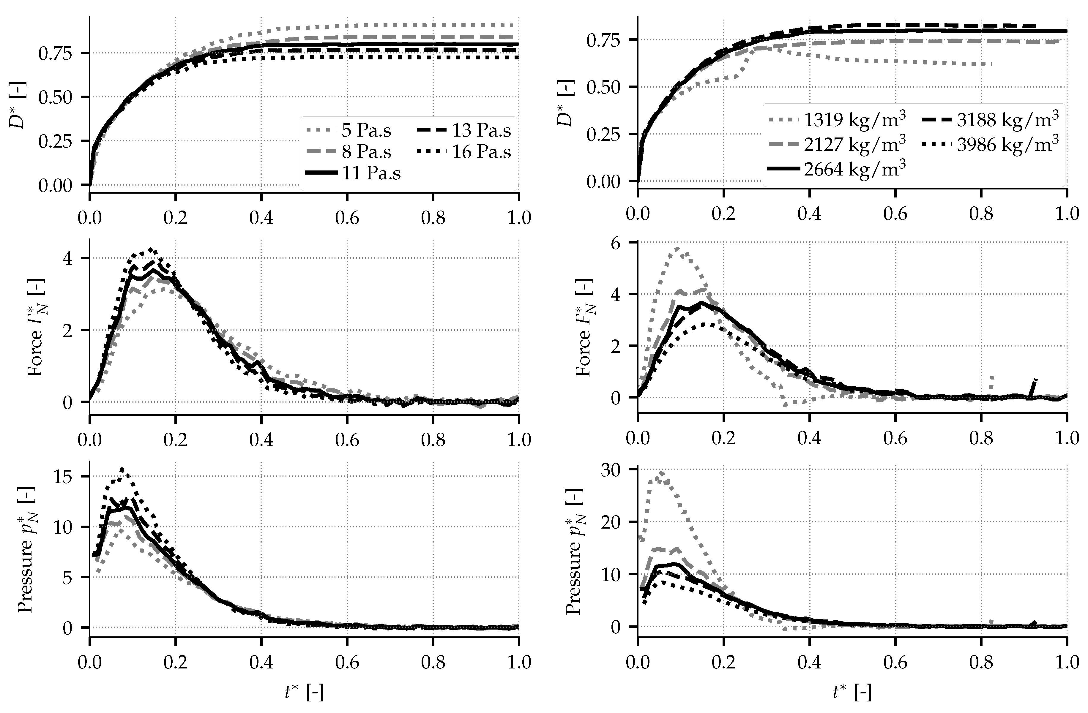 Smoothed Particle Hydrodynamics Simulation of High Velocity Impact ...