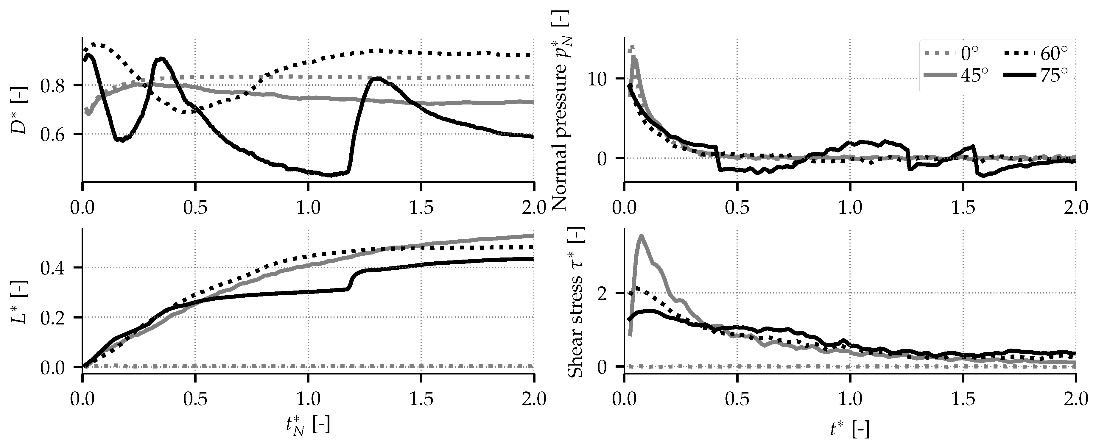 Smoothed Particle Hydrodynamics Simulation of High Velocity Impact ...