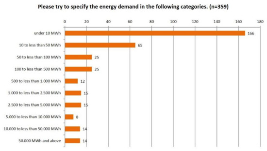 Establishing Energy Efficiency—Drivers for Energy Efficiency in German ...