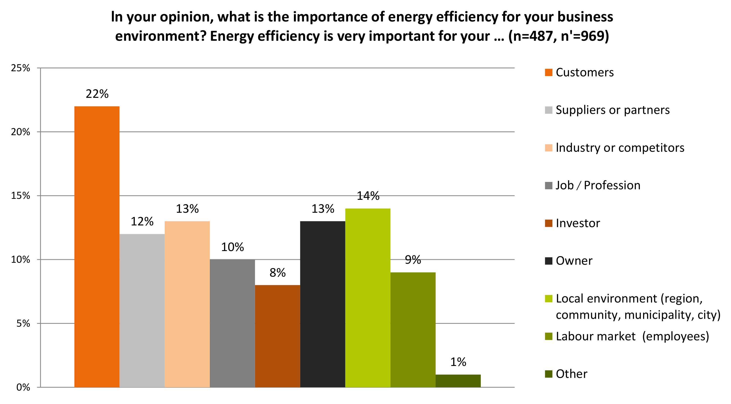 Establishing Energy Efficiency—Drivers for Energy Efficiency in German ...