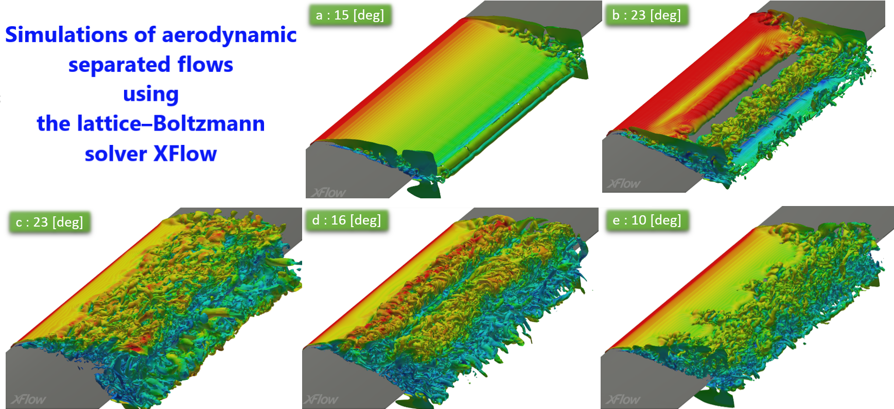 Energies | Free Full-Text | Simulations of Aerodynamic Separated Flows ...