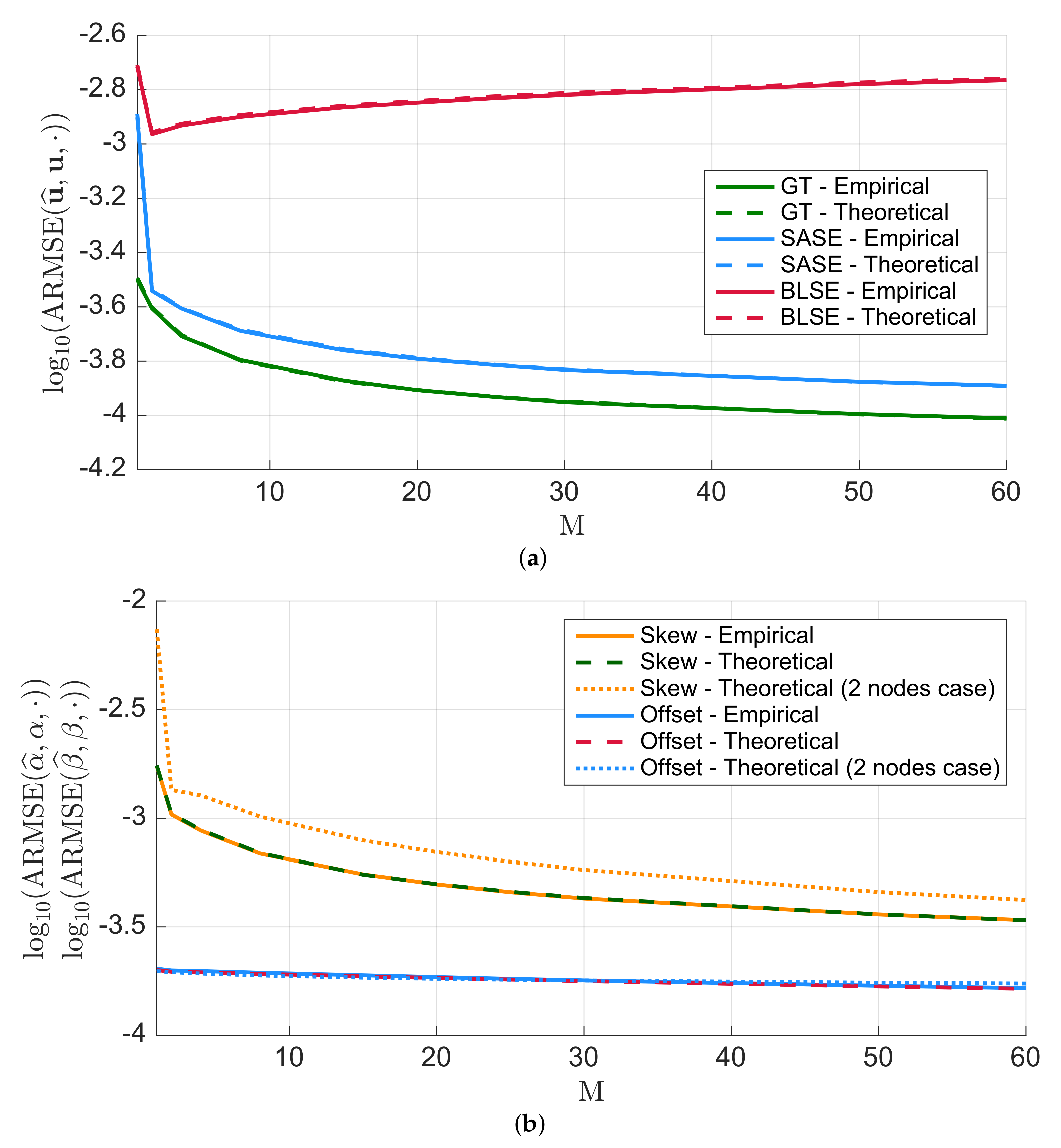 Energies | Free Full-Text | Smart Grid State Estimation with PMUs Time Synchronization Errors
