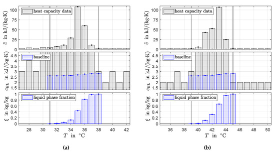 Identification of Phase Fraction–Temperature Curves from Heat Capacity ...
