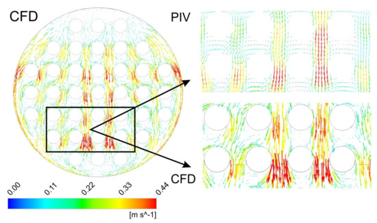 CFD and PIV Investigation of a Liquid Flow Maldistribution across a ...