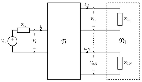 Optimal Terminations for a Single-Input Multiple-Output Resonant Inductive WPT Link