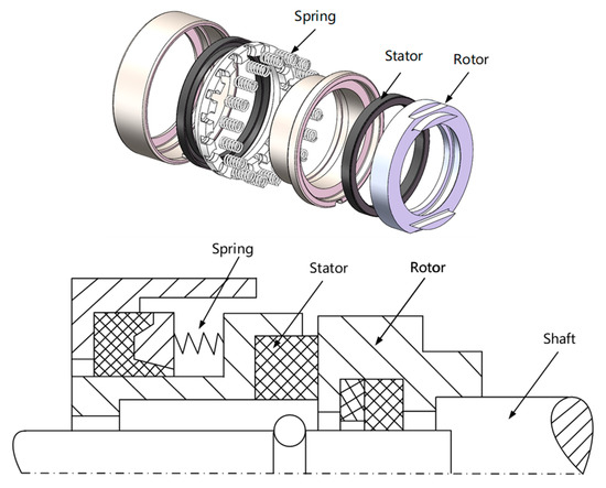 Energies | Free Full-Text | Multifield Coupling Model and Performance ...
