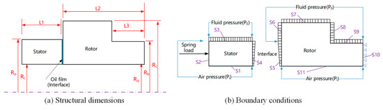 Energies | Free Full-Text | Multifield Coupling Model and Performance Analysis of a Hydrostatic ...