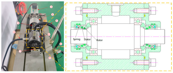Energies | Free Full-Text | Multifield Coupling Model and Performance Analysis of a Hydrostatic ...