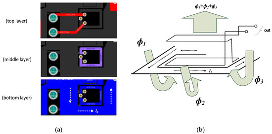 PCB-Based Current Sensor Design for Sensing Switch Current of a ...