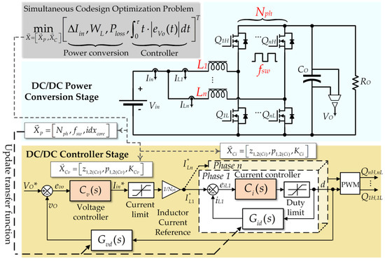 Energies | Free Full-Text | NSGA-II-Based Codesign Optimization for Power Conversion and ...