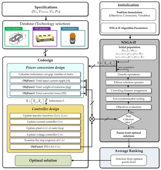 Energies | Free Full-Text | NSGA-II-Based Codesign Optimization for Power Conversion and ...