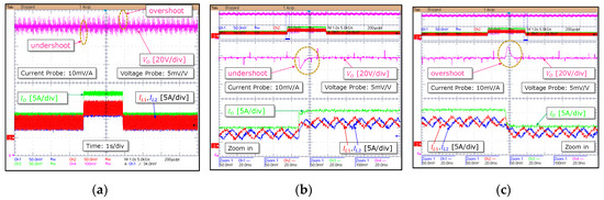 Energies | Free Full-Text | NSGA-II-Based Codesign Optimization for Power Conversion and ...