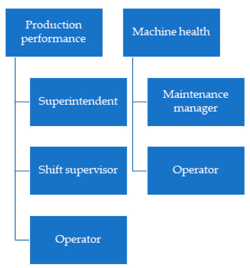 Review of Key Performance Indicators for Process Monitoring in the ...