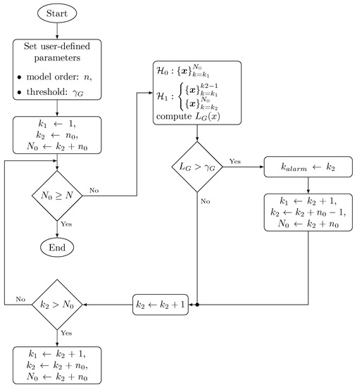 Energies | Free Full-Text | Detection of DoS Attacks Using ARFIMA ...