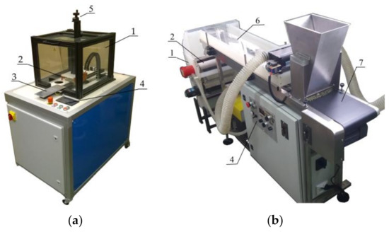Energies | Free Full-Text | Dielectric Barrier Discharge Systems with ...
